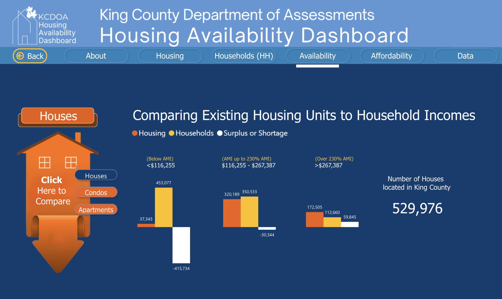 King County Assessor Wilson launches Housing Availability Dashboard ...